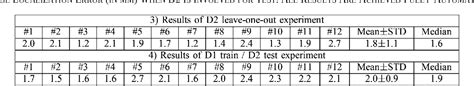 Table Ii From Localization And Segmentation Of 3d Intervertebral Discs