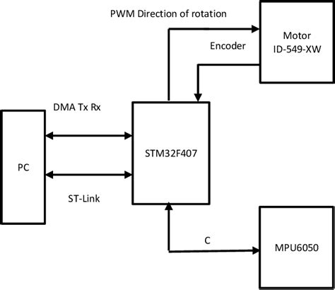 Figure 7 From Design And Implementation Of An Autonomous Balancing Cube Semantic Scholar
