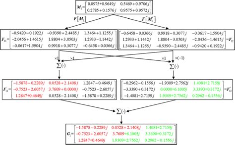 illustration of the synthesized spectrum f[⋅] denotes two dimensional