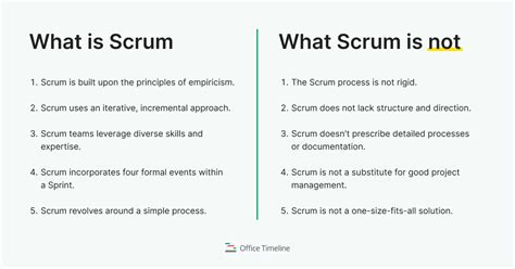 Mastering Scrum Essential Guide For Agile Teams Scrum Agile Master