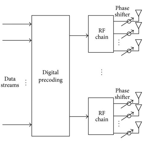 Base Station Hybrid Precoding Arrangement Download Scientific Diagram
