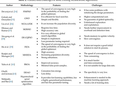 Table 2 From Automated Maintenance Data Classification Using Recurrent