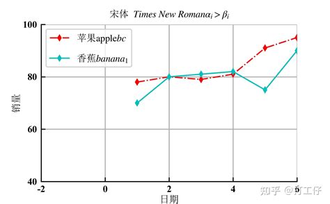 Matplotlib绘图格式设置字体横纵标签图例等 知乎 Matplotlib绘图格式设置字体横纵标签图例等 知乎