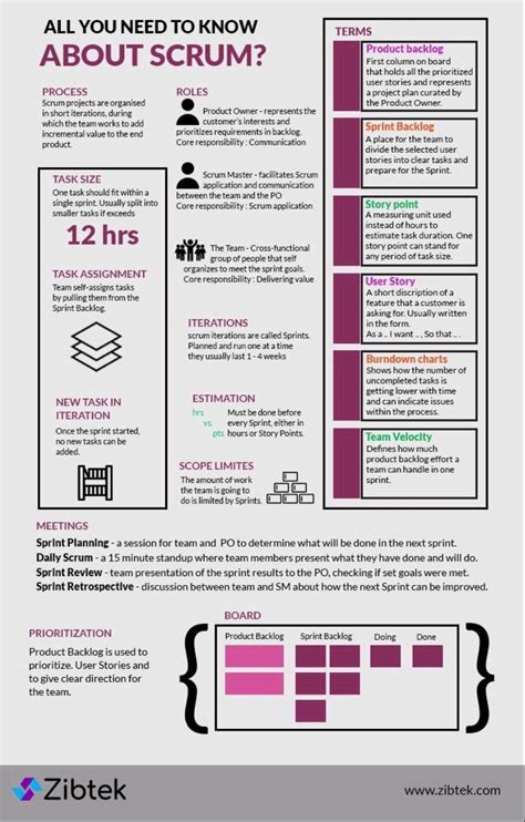 Deepti Yadav On Linkedin Scrum Agile Knowledgesharing