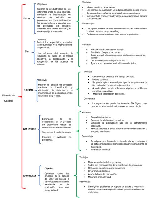 Cuadro Sinoptico Calidad Pdf Calidad Comercial Gestión De