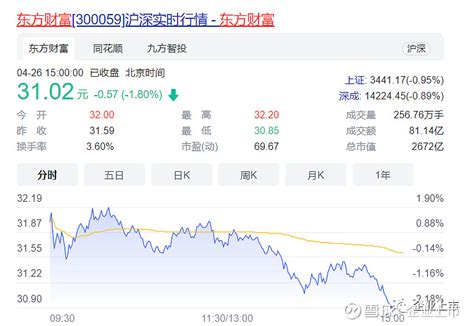 某ipo企业上市后董秘辞职，17万原始股变现超过5亿元！年薪300万元！ 某ipo企业上市后董秘辞职，17万原始股变现超过5亿元！年薪300万