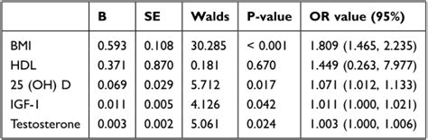 Pdf Analysis Of Risk Factors For The Association Of Sarcopenia In