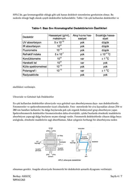 Hplc Pdf