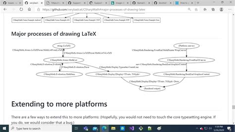 Support Organisational Charts Issue Typpo Quickchart Github