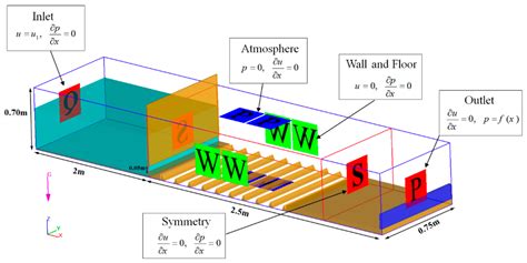 Numerical Simulations Of The Flow Field Of A Submerged Hydraulic Jump Over Triangular