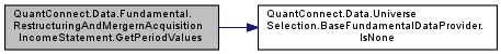 Lean QuantConnect Data Fundamental RestructuringAndMergernAcquisitionIncomeStatement Class