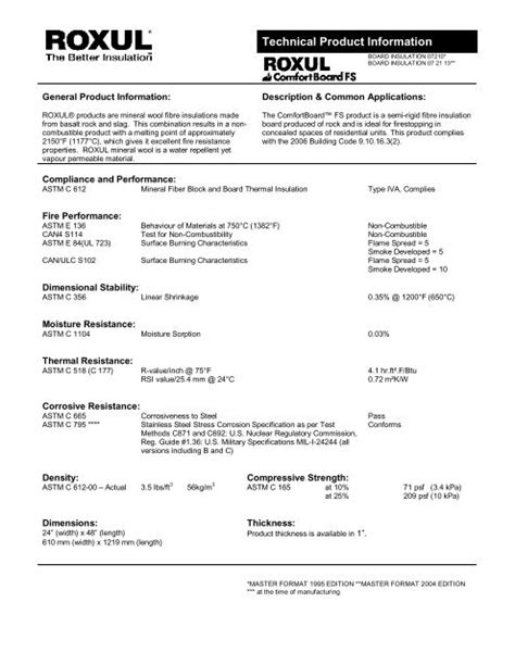 Technical Data Sheet Roxul