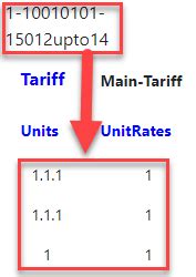 Php How To Properly View Table Data Using If Statement In Yii Stack Overflow