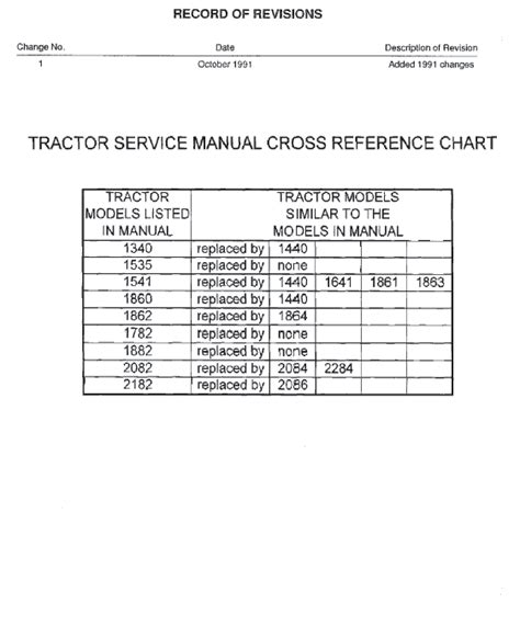 Cub Cadet 1340 1535 1541 And 1782 Service Manual