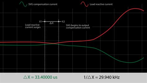 Svg Static Var Generator Em Energy Solutions