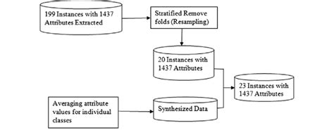 Framework For Test Data Generation Download Scientific Diagram