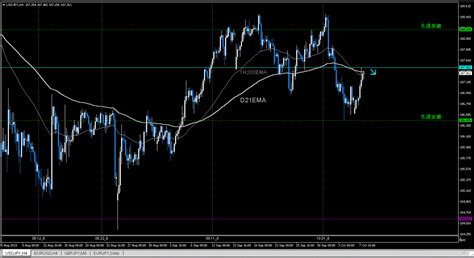 ドル円押し目買いvs戻り売り おっちょのfxブログ