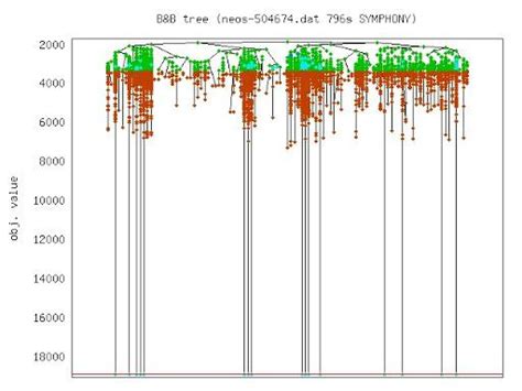 Ted Ralphs Introduction To Linear Optimization By Dimitris Bertsimas