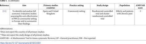 Figure 1 From Pharmacist Participated Medication Review In Different