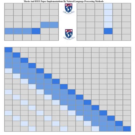 Attention Patterns Thesis And Ieee Paper Implementations By Nlp At ₹ 1hour In New Delhi Id
