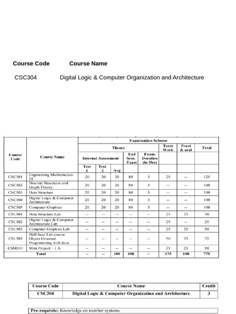 unit no 1 computer fundamentals pdf