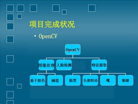 Ppt 结题报告 Powerpoint Presentation Free Download Id6872097