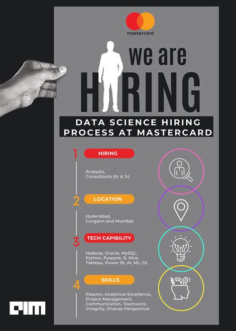 Data Science Hiring Process At Mastercard