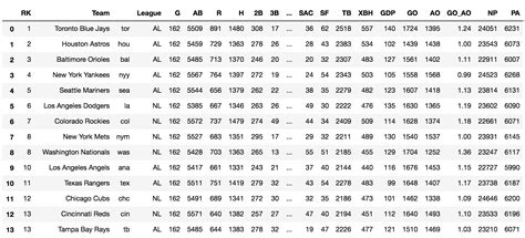 Python How Do I Output A Single Value From A Dataframe To A Csv Stack Overflow
