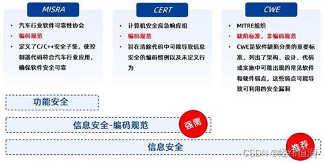 Helix Qac—源码级静态自动化测试工具qac Helix Csdn博客
