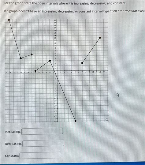 Solved For The Graph State The Open Intervals Where It Is
