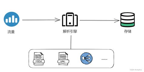 api资产识别揭秘 api资产识别大揭秘 二 csdn博客