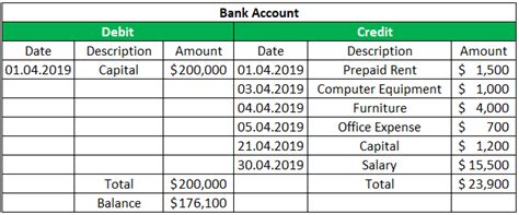 T Account Examples Step By Step Guide To T Accounts With Examples