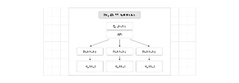 Comparison Of Adobe Magento Vs Salesforce Commerce Cloud