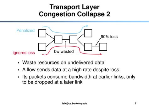 Ppt Ee Congestion Control And Avoidance Powerpoint Presentation Id