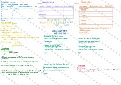 Igcse Edexcel Acids Bases Salts And Titrations Revision Placemat Teaching Resources