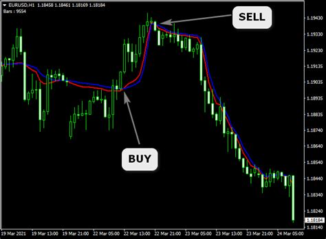 Fractal Adaptive Moving Average Mt4 Forex Indicator