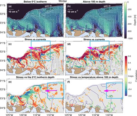 A B Bathymetry Color And Mean Modeled Currents White Sticks 2016
