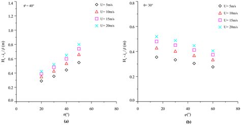 Remote Sensing Free Full Text Ocean Wave Parameters Retrieval From Sentinel 1 Sar Imagery