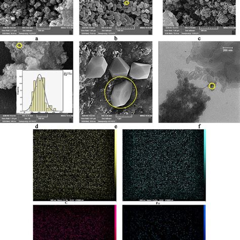 xrd analysis of a fe3o4 sio2 b fe3o4 sio2 zif 8 c download