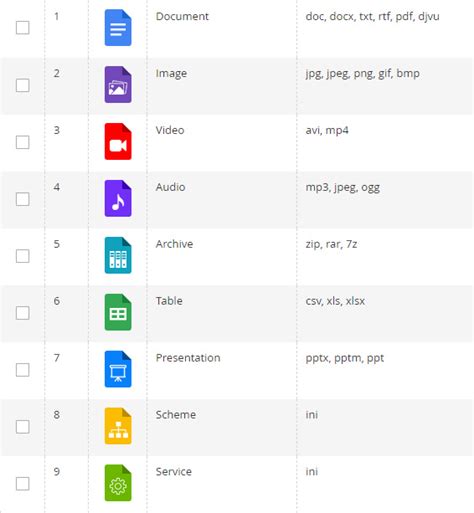 Product Attachments Extension For Magento 2 Enhance Product Information With File Attachments