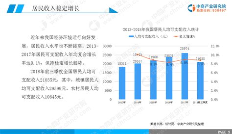 2019年中国假日经济市场前景研究报告（附全文） 中商情报网
