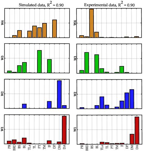 The Number And Structure Of Muscle Synergies Depend On The Number Of Recorded Muscles A Pilot