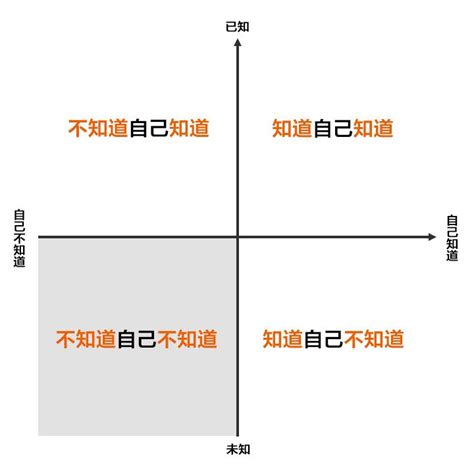 什么是知识体系？ 知乎