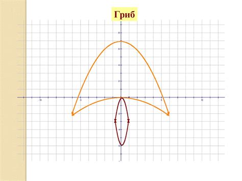 Преобразование графиков функций для конспекта презентация онлайн