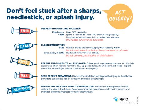 Healthcare Worker Sharps Safety