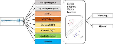 Frontiers Machine Learning Driven Strategies For Enhanced Pediatric