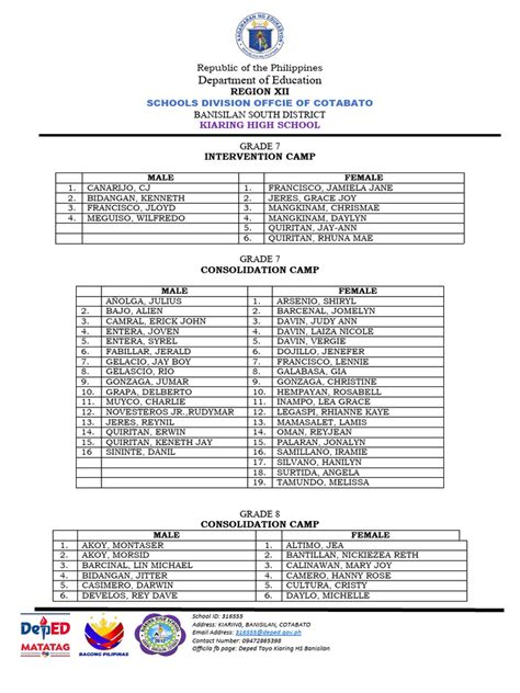 Nlc List Of Learners Pdf