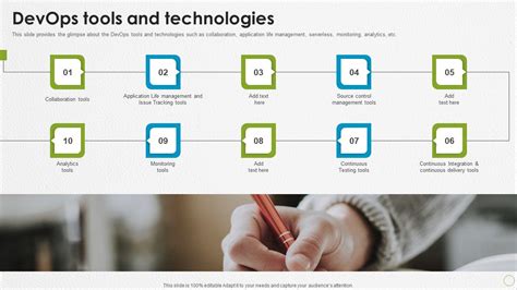 Devops Capabilities Devops Tools And Technologies Ppt Powerpoint