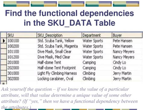 Ppt The Relational Model Functional Dependencies And Normalization Powerpoint Presentation