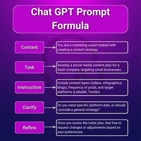 How To Write Powerful Chat Gpt 4o Prompts Ultimate Guide In 2024